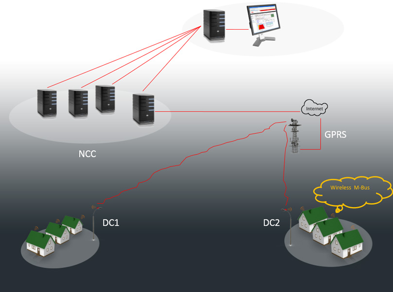 The smart gas remote meter reading system – GAS SOUZAN Company